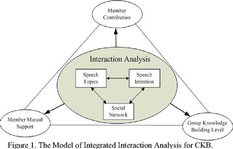 Table 1 From The Computer Supported Collaborative Learning Cscl Conference 2007 Volume 8