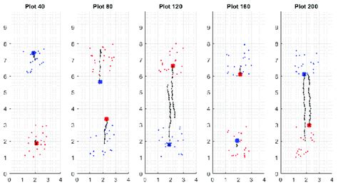 Lvq Simulation With Moving Representative Prototypes Abscissa Feature Download Scientific