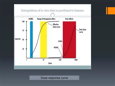 Extrapolation Of In Vitro Data To Preclinical Andpptx