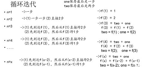 爬楼梯算法 Csdn博客