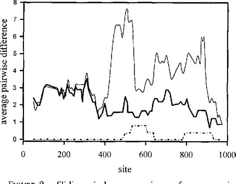 Figure 2 From Structural And Functional Differences In The Promoter And Figure 2 From Structural And Functional Differences In The Promoter And