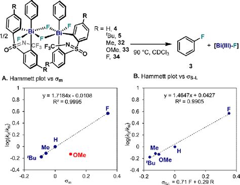 Electronic Analysis Of Reductive Elimination From 4 5 And 32−34 A