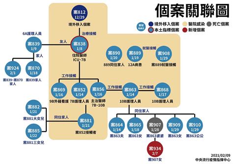 1家7口都染疫 護理師大姑5採陰 外出奔喪才確診 生活 中時新聞網
