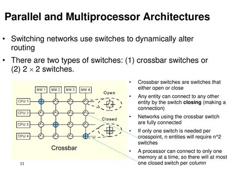 Parallel And Multiprocessor Architectures Ppt Download