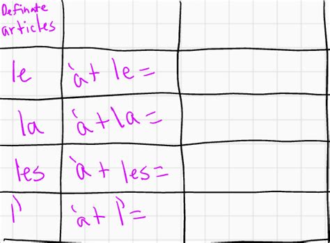 Contractions With à Diagram Quizlet