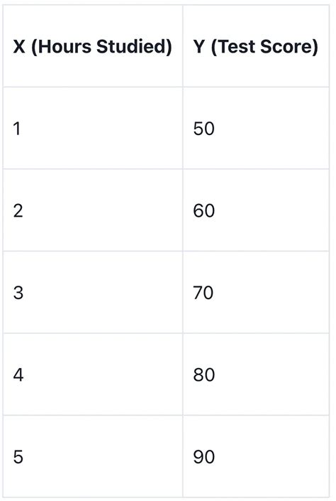 Exploring Foundational Machine Learning Algorithms Linear Regression Decision Trees And K