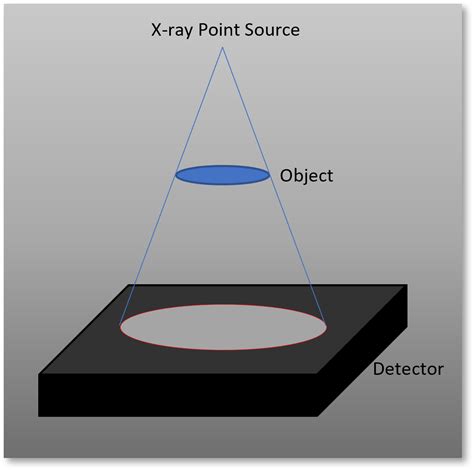 Unsharpness Point — Micro X Ray