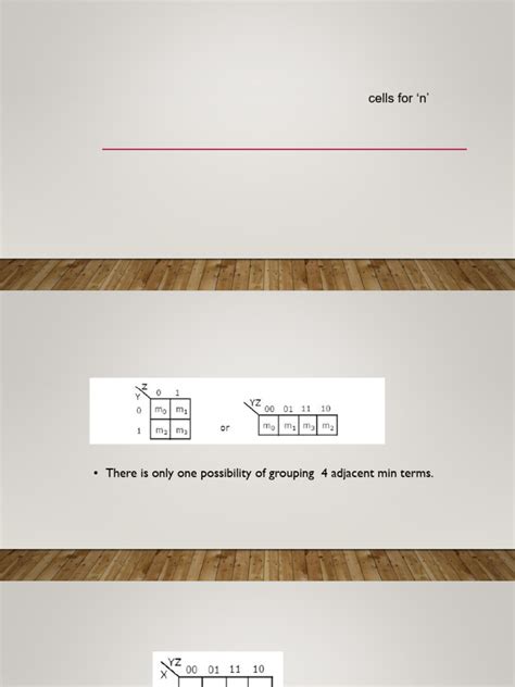 Karnaugh Map Pdf