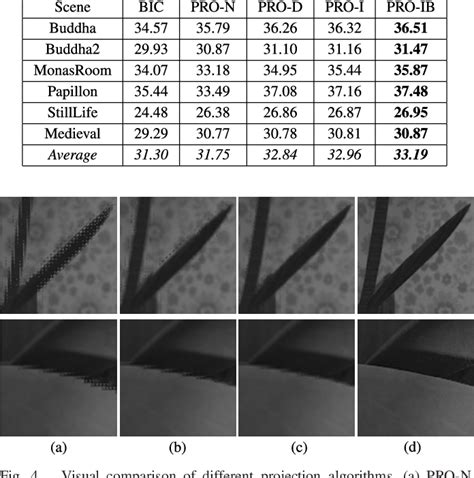 Figure 11 From Light Field Super Resolution By Jointly Exploiting Internal And External