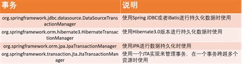 Ssh事务管理器：no Transaction Is In Progressthere Is No Transaction In