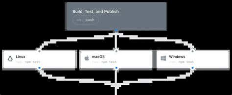 Ios Development With Jetbrains Fleet By Romain Boisselle Kodein Koders Medium