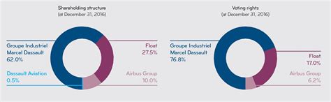 Shareholding Structure And Organization Chart