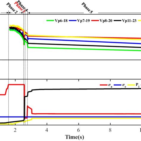 A P Velocities Measured Along Horizontal Paths As Indicated In Figure Download Scientific