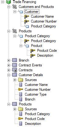 Re Using Logical Column In A Different Level Based Heirarchy Oracle