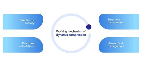 Dynamic Compression In Mlm Software A Smart Way To Maximize Earnings