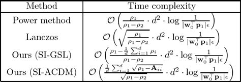 Table 1 From Efficient Coordinate Wise Leading Eigenvector Computation
