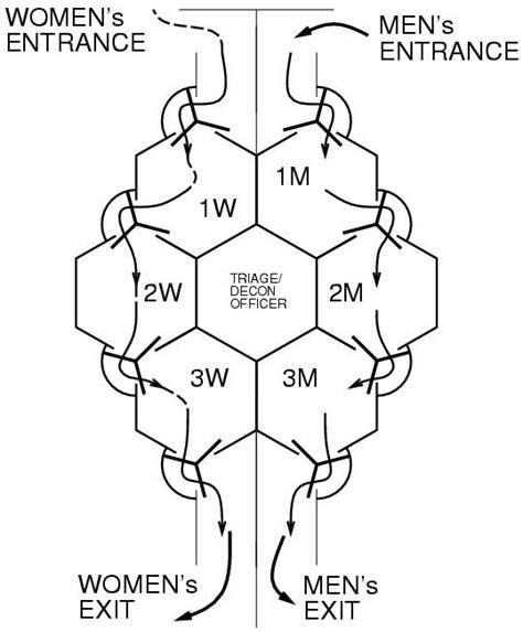 Human Decontamination Alchetron The Free Social Encyclopedia
