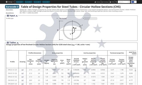 Table Of Properties For Steel Tubes Circular Hollow Sections Chs