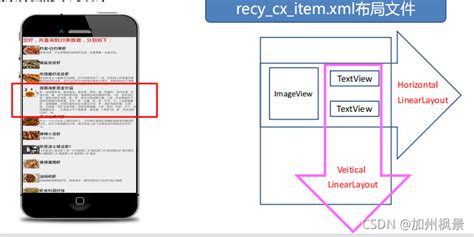 私厨菜谱app的设计与实现（五）android食谱应用 Csdn博客