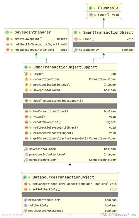 Spring事务注解transactional的流程和源码分析transactional源码 Csdn博客