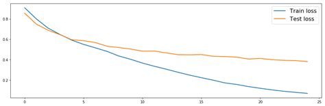 Bidirectional Lstm Based Rnns For Text To Speech Synthesis En