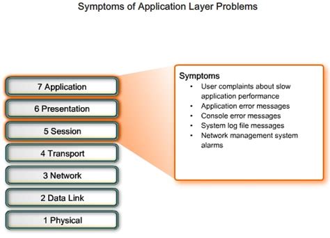 Ictechnotes Network Troubleshooting