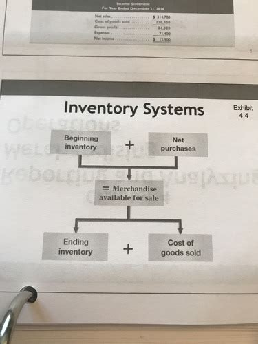 Chapter 4 Flashcards Quizlet