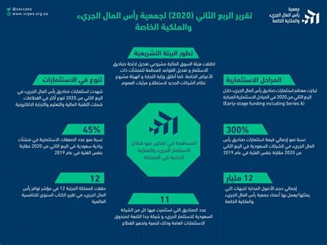جمعية رأس المال الجريء تصدر تقريرها للربع الثاني 2020 جولة
