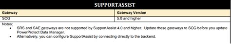 Ppdm After Upgrade Of Ppdm Appliance To Version Or Higher