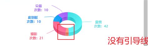 D Highcharts