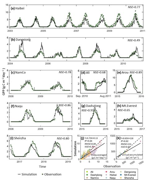 科研动态 清华大学地球系统科学系