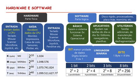 Mapa Mental Hardware E Software Esquemas Informática Docsity