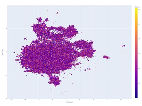 Duplicate Detection With Genai How Using Llms And Genai Techniques Can… By Ian Ormesher Jul