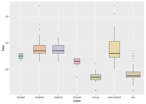 Box Plot A Biomedical Visualization Atlas