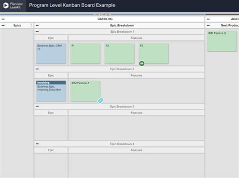 What Are Kanban Board Swimlanes And How To Use Them Planview Blog