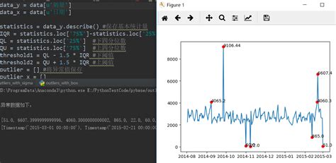 Python异常数据预警之箱型图分析 知乎