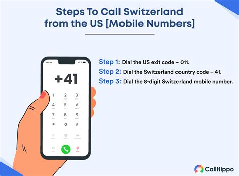 How To Call Switzerland From The Usa [2025 Guide]