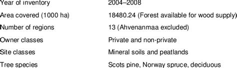Structure Of The Forest Inventory Data Download Table