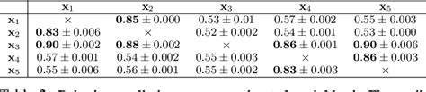 Table 2 From Identification Of Nonlinear Latent Hierarchical Models