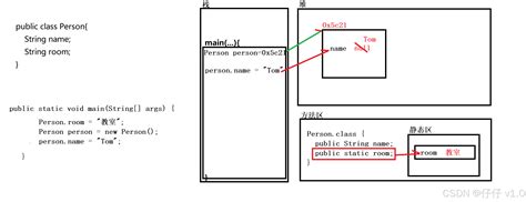 Java 入门基础篇15 Java构造方法以及认识新的关键字java构造方法的关键字 Csdn博客 Java 入门基础篇15 Java构造方法以及认识新的关键字java构造方法的关键字 Csdn博客