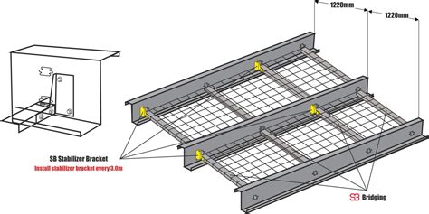 Builder Safebridge