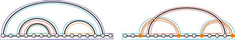 the loop based decomposition of a secondary structure lhs and a