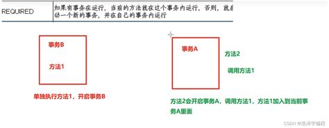 Spring之事务管理非xml事务 Csdn博客