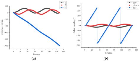 Relative Pose Estimation Of Non Cooperative Space Targets Using A TOF Camera