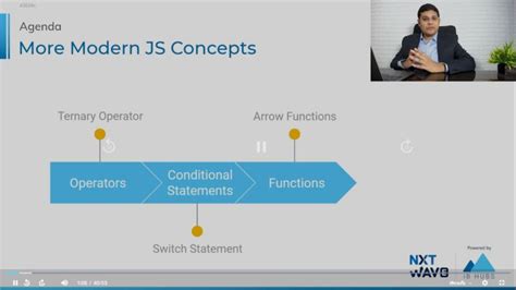 Thirumala Komurupaka On Linkedin Day53 100daysofcode Ccbp