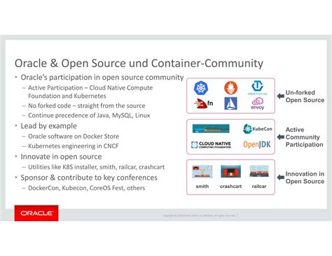 microservices and container ppt