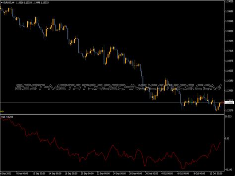 Moving Averge Delta Indicator ⋆ Top Mt4 Indicators Mq4 Or Ex4 ⋆