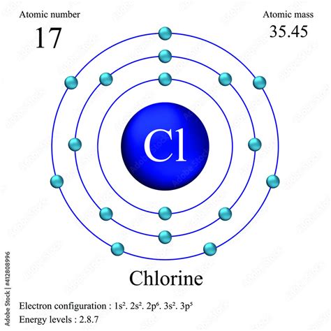 Chlorine Relative Atomic Mass Number At Timothy Abell Blog