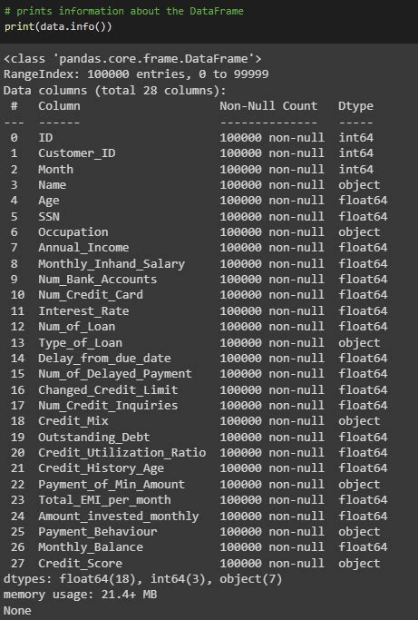 Github Anupamshrivastavaadmcredit Score Classification With Machine Learning