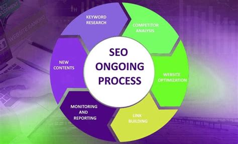 Seo Ongoing Process Why It Must Be Continuous